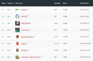 Best YouTube Marketing Tools To Up Your Game In 2021