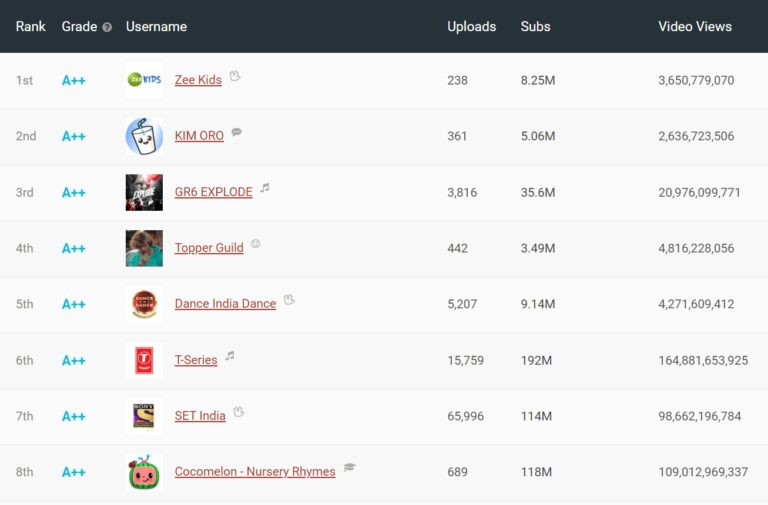 Best YouTube Marketing Tools To Up Your Game In 2021