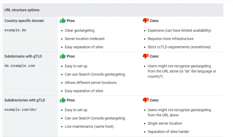 SEO for Colleges and Universities: 2023 Best Practices