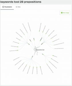 Best Keyword Research Tools - Recommended for 2022