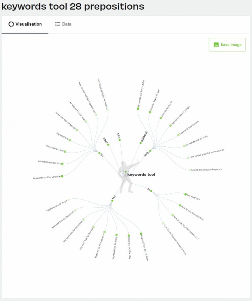 Best Keyword Research Tools: Recommended for 2023