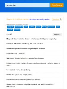 Best Keyword Research Tools - Recommended for 2022