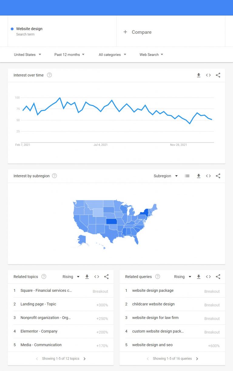 Best Keyword Research Tools: Recommended for 2023
