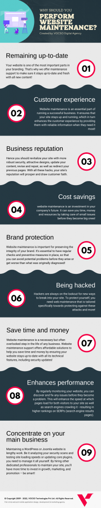 Website Maintenance for Small Businesses - Importance and Cost in 2022