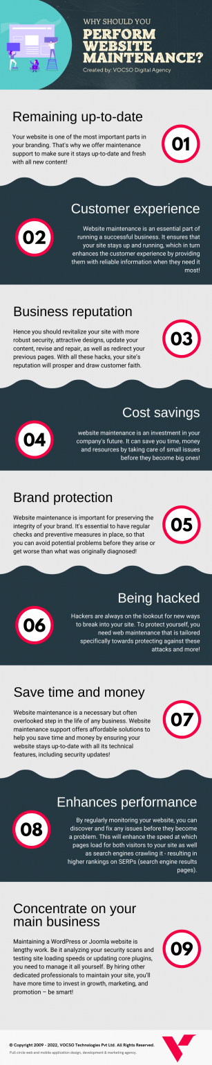 Website Maintenance for Small Businesses - Importance and Cost in 2022