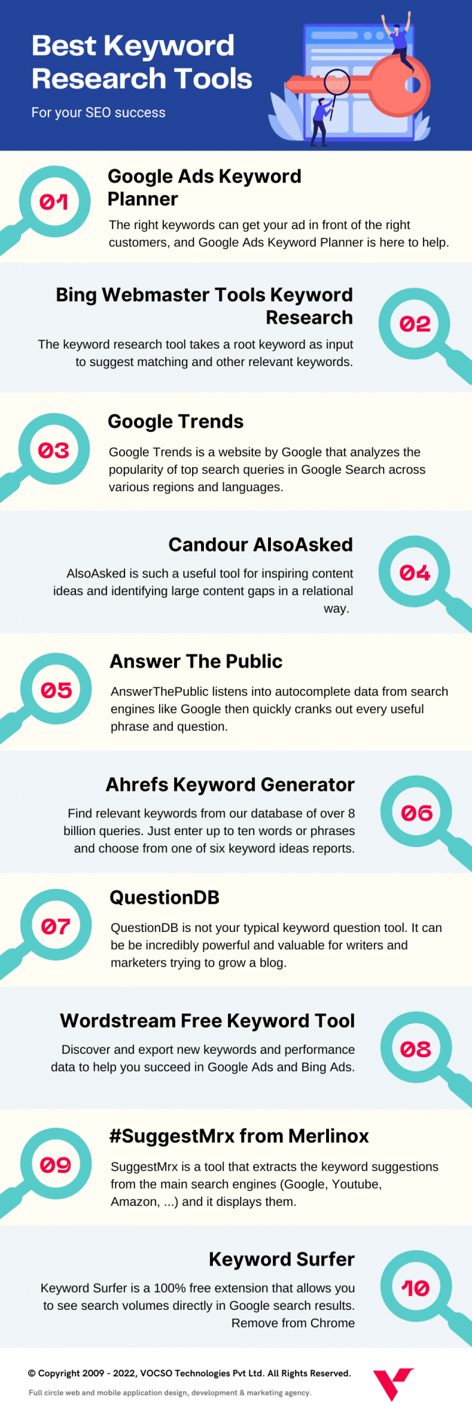 Best Keyword Research Tools - Recommended for 2022