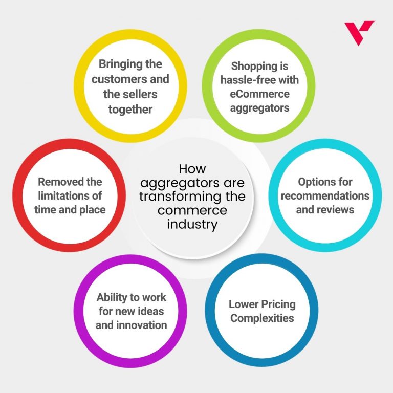 Using the Aggregator Model in India’s eCommerce