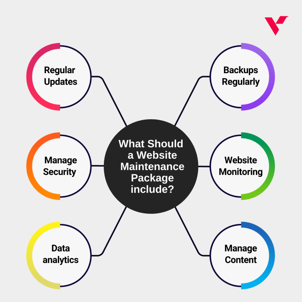 Why Are Website Maintenance Services Essential For Your Business In 2021?