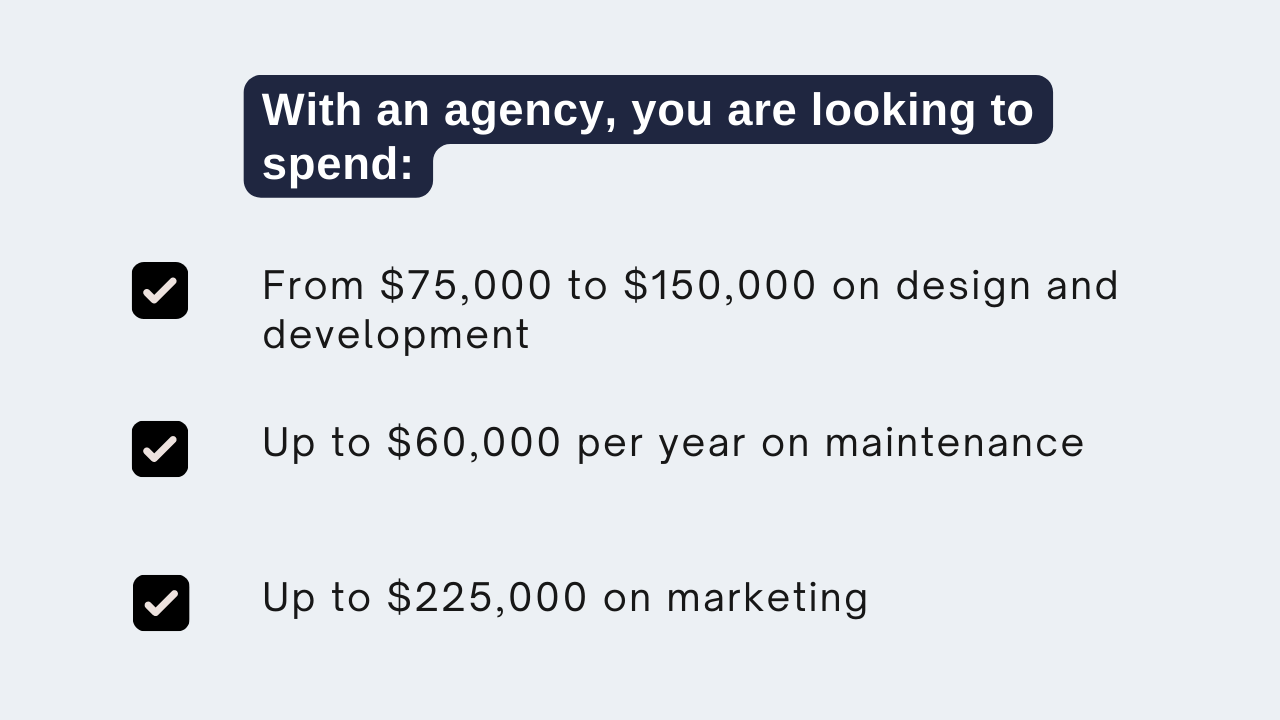 How to Estimate Website Design and Development Costs?