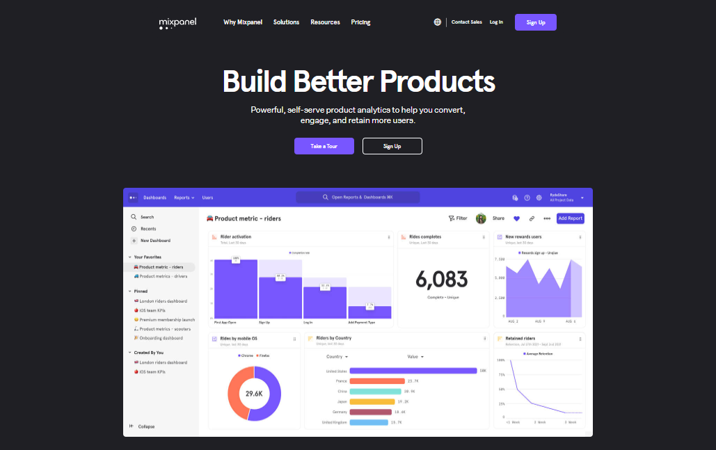 Best eCommerce Analytics Tools to Skyrocket Your Sales in 2023