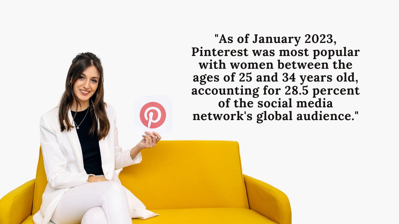 Best Time To Post On Pinterest In 2023