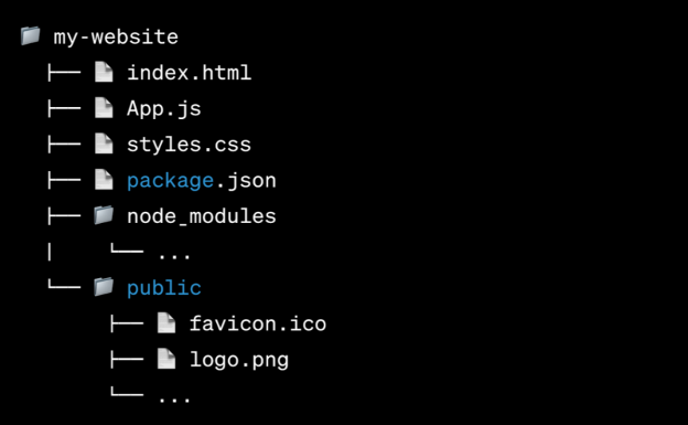 Migrating To Nextjs Seamless Transition From Reactjs To Nextjs