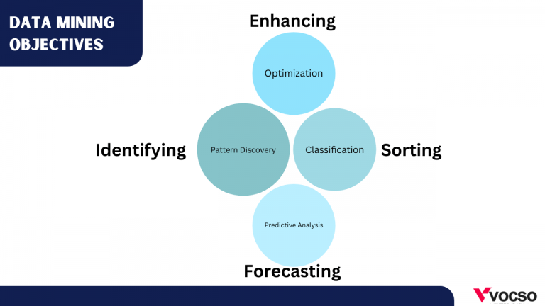 Data Mining Techniques and Methods: A Complete Overview