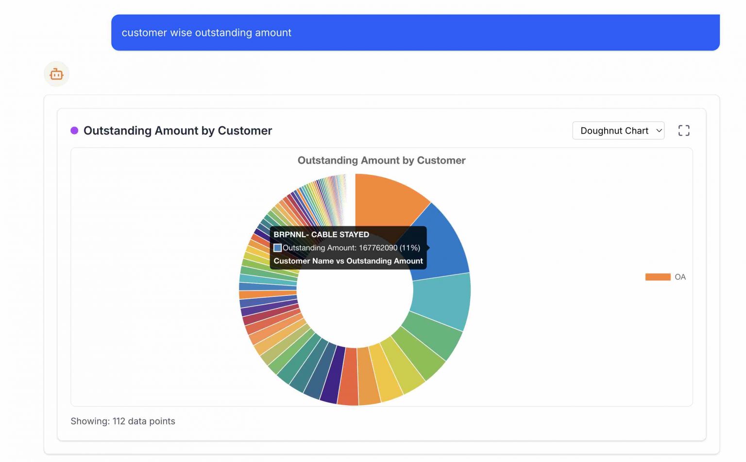 Building an AI Chatbot that queries relational databases using natural ...